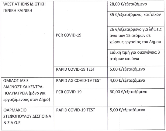 Εκπτώσεις για PCR και Rapid Test για όλους τους συμπολίτες μας – Δήμος ...